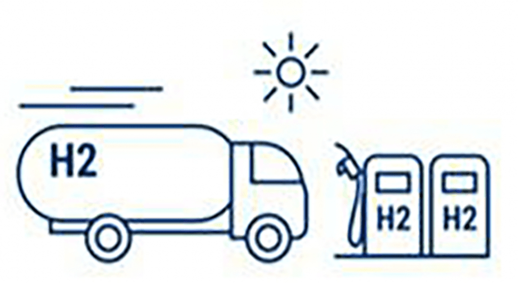 Hydrogen Energy – TEKINOLOGI