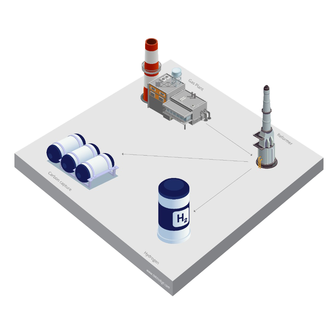 Blue Hydrogen - TEKINOLOGI