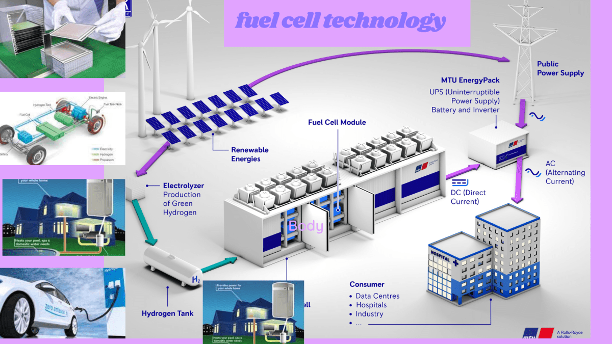 Hydrogen Fuel Cells: The Greener Source of Energy - TEKINOLOGI