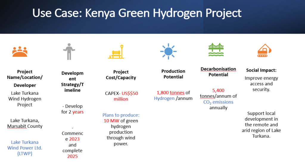 Hydrogen Projects in Africa - TEKINOLOGI