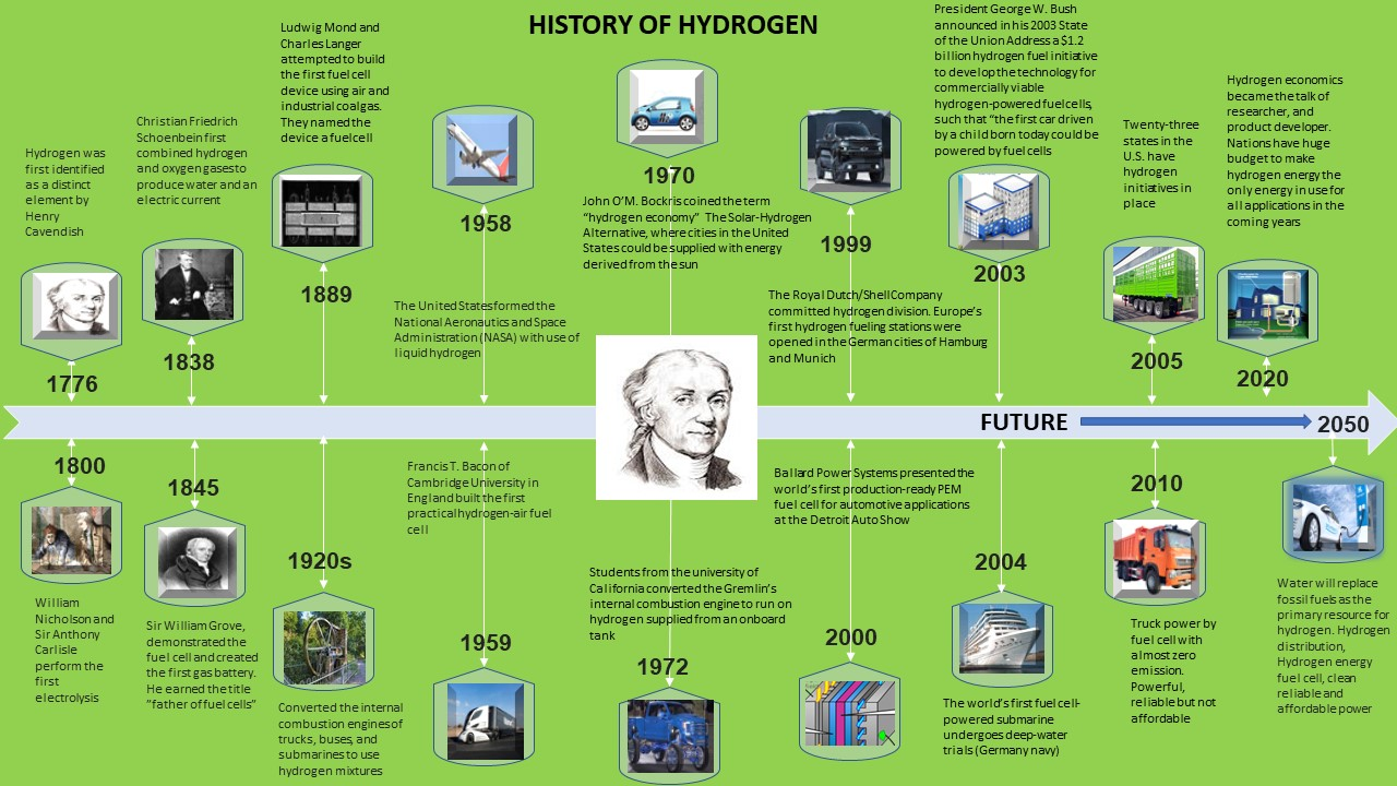 Is ‘Natural Hydrogen’ the Solution to Global Decarbonization? - TEKINOLOGI